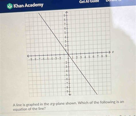 Solved Get Al Guide Donate Khan Academy A Line Is Graphed In The Xy