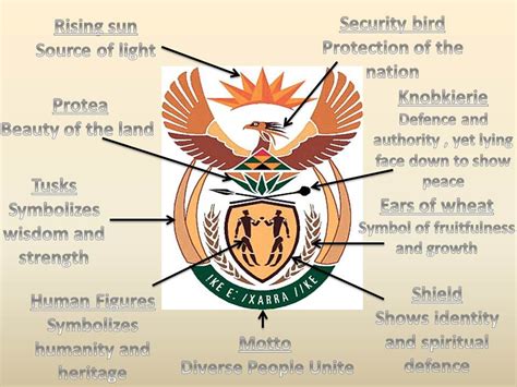 South African Coat Of Arms Symbols Meanings And Pictures Printable
