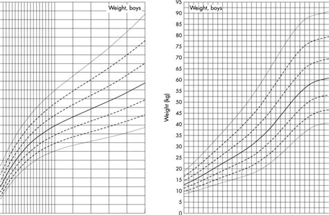 Down Syndrome Growth Chart A Visual Reference Of Charts Chart Master