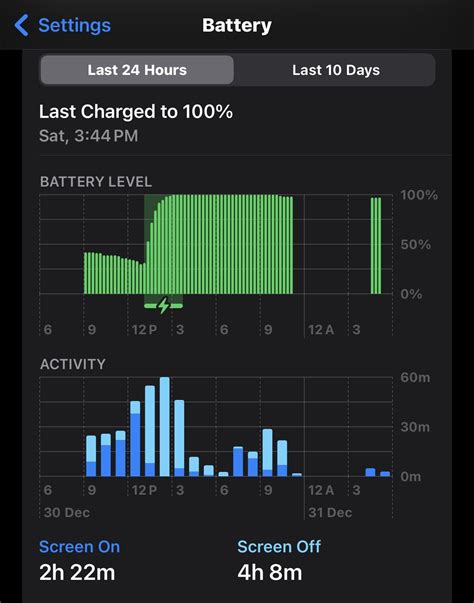 Background App Activities On Ios Riosbatteryissues