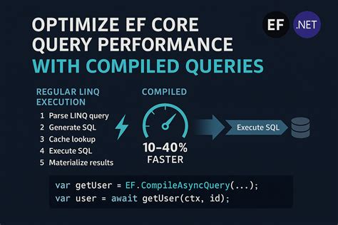 How To Optimize Ef Core Query Performance With Compiled Queries By Michael Maurice Sep 2025