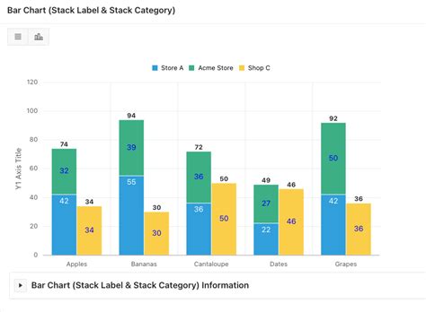 Sql Oracle Apex Group Stacked Barchart Stack Overflow