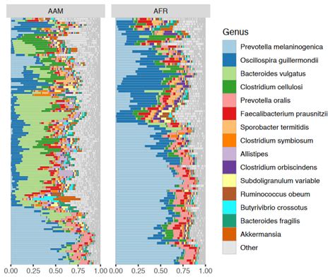 microbiome data analysis and visualization microviz