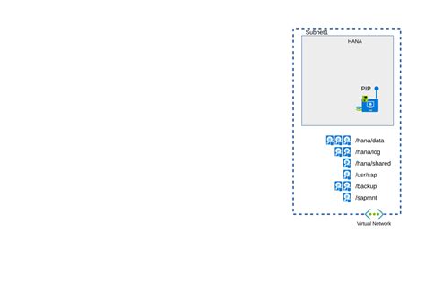 Suse Linux Enterprise Server For Sap Applications 12 Suse And Microsoft Solution Templates For