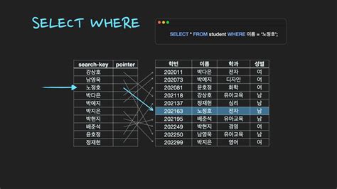 [database] 트랜잭션과 인덱스 Tommy Note