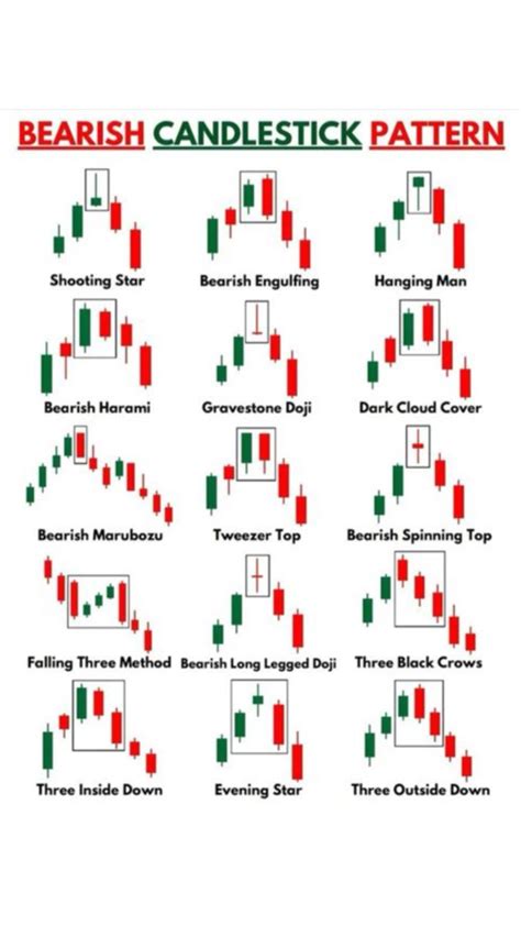Best 13 Piercing Pattern Candlestick Chart Pattern Bullish Candlestick