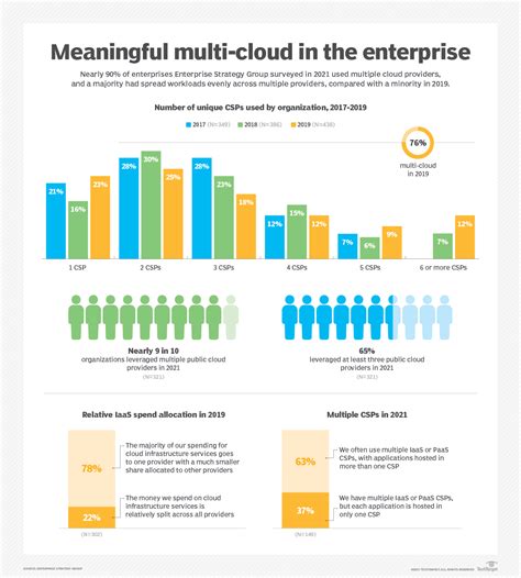 Cisco Security Cloud Adds Isovalent For Multi Cloud Networks Techtarget