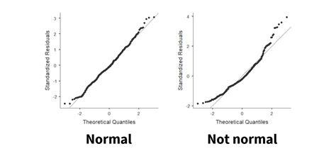 Normal Distribution Statistics With Jamovi