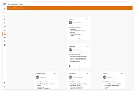 The Ultimate Guide To Eos Marketing Success Blog Lform