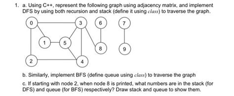 solved a using c represent the following graph using