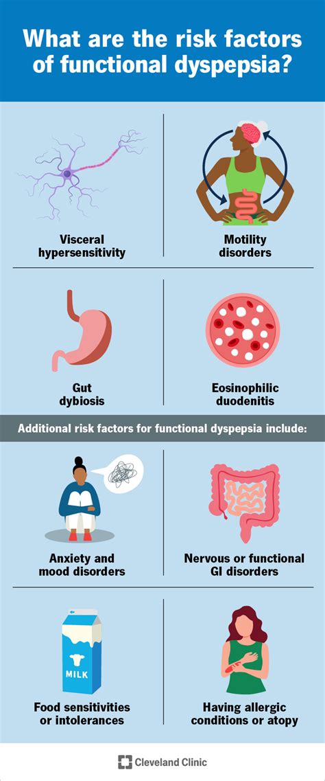 Functional Dyspepsia What It Is Symptoms And Treatment