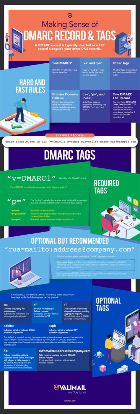 Dmarc Tags Explained What You Need To Know Infographic Valimail