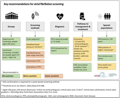Instinct Luxos Pauză Led Se Je Udrl Bled Utilizator Consimți La Casnică