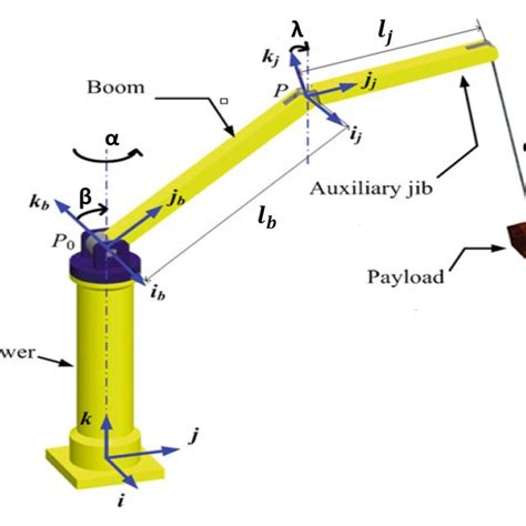 Payload Swing Angles Download Scientific Diagram
