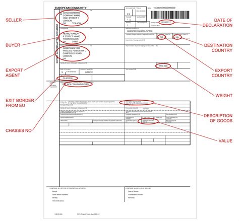 Example Of Documents Export Declarations And Eur1 Certificates