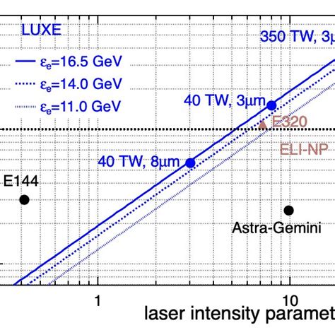 The χ And ξ Parameter Space Probed By Various Experiments The Three