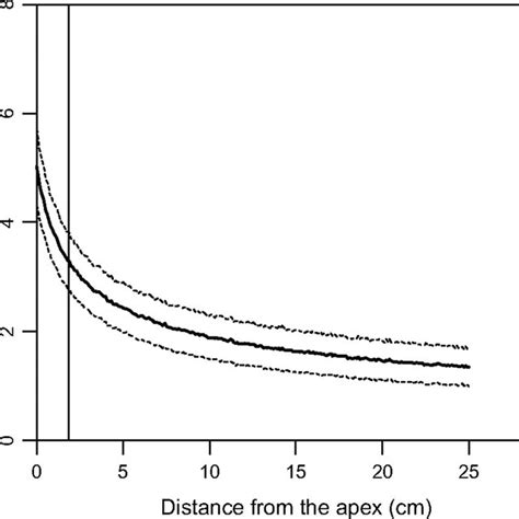 Pdf Experimental Evaluation Of An Efflux Influx Model Of C Exudation By Individual Root Segments