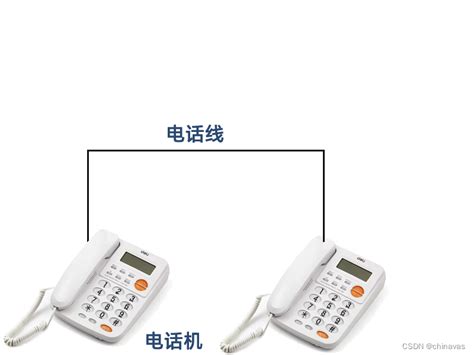 两部电话机怎样能实现对讲？直接连接能互相通话吗？门卫门房传达室岗亭电话怎么搞？两部电话机怎样连接可以通话 Csdn博客