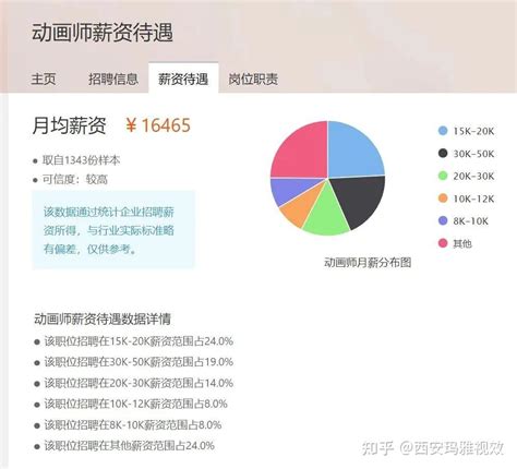 职业科普 会 魔法”的不一定是魔术师，也有可能是动画师~ 知乎