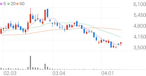 아이빔테크놀로지 615 상승폭 확대 조선비즈