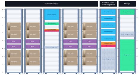 Nvidia Dgx Superpod Ai Infrastructure Exxact Corporation