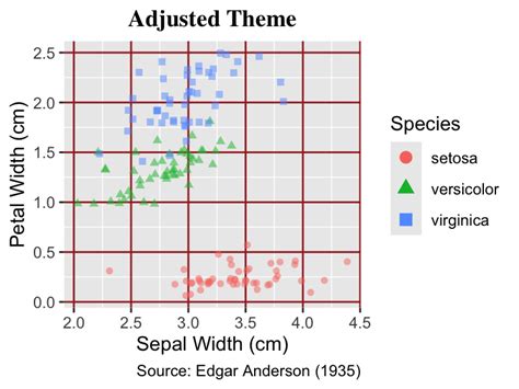 mastering data visualization using r quarto and the tidyverse 13 themes