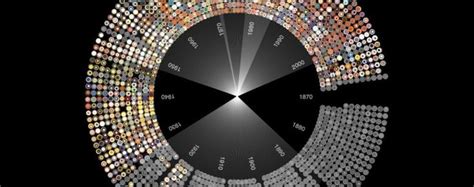 “big Data” And “data Science” May Be Some Of The Bigger Buzzwords This Decade But They Arent