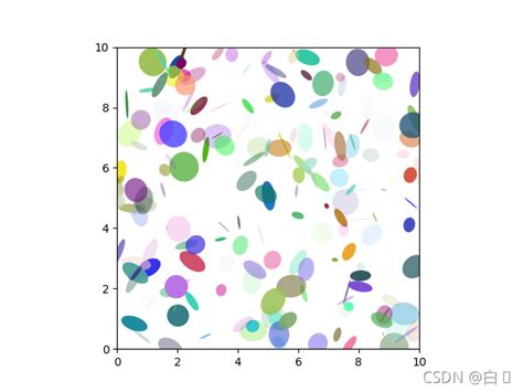 数据分析之matplotlib篇matplotlib 十万数据 Csdn博客