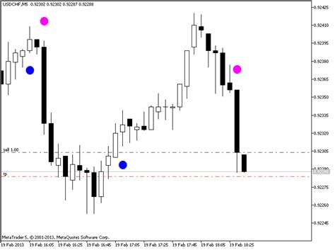 Forex Price Action Scalping An In Depth Look Into The Field Of