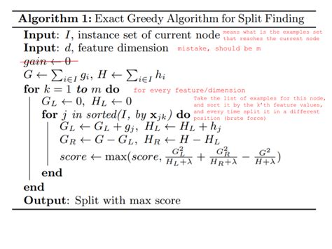 Xgboost Paper Explained Nadav Benedek