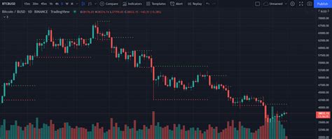 Pine Script Find Bar Index And Corresponding Data Stack Overflow