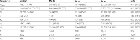 Abc Historical Parameter Values Download Table
