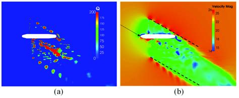 Contours Of A Q Criteria Field And B Velocity Magnitude Field In Download Scientific