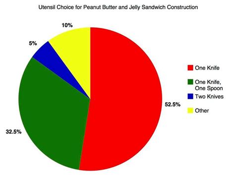 A Database Of Graphs Photo
