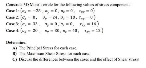Solved Construct D Mohr S Circle For The Following Values Chegg Com