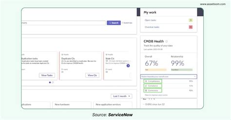 Understanding The Cmdb Servicenow