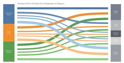 Create Sankey Diagram Tableau