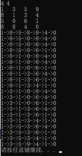 求解矩阵最小路径和详细分析给定一个m行n列的矩阵从左上角开始每次只能向左向右或者向下移动最后到达右下角 Csdn博客