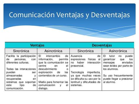 Presentación Comunicación Sincrónica Y Asincrónica