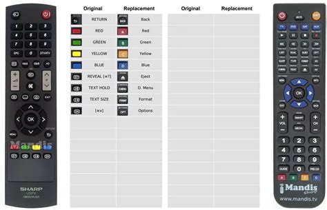 Mandis Remote GB042WJSA Remote Control Instructions