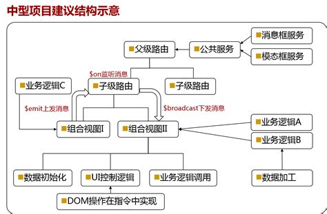 angularjs X 重构controller 的方法小结 web开发 亿速云