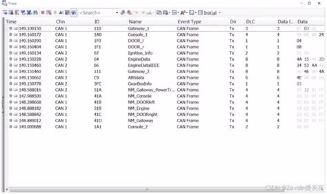 Canoecanalyzer基础教程 第二章（分析窗口）【上】canoe怎么看报文 Csdn博客