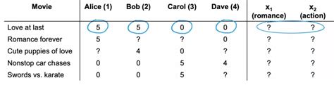 Cost Function For Binary Application Regularization Terms What Is K