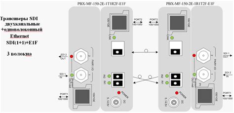 трансиверы sdi четырехканальные 2 2 с поддержкой 100 / 1000 ethernet и ...