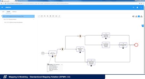 process model process documentation interfacing