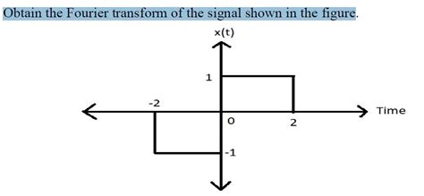 Solved Obtain The Fourier Transform Of The Signal Shown In Chegg