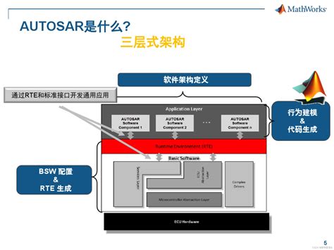 开发autosar兼容的嵌入式软件 mathworks csdn博客