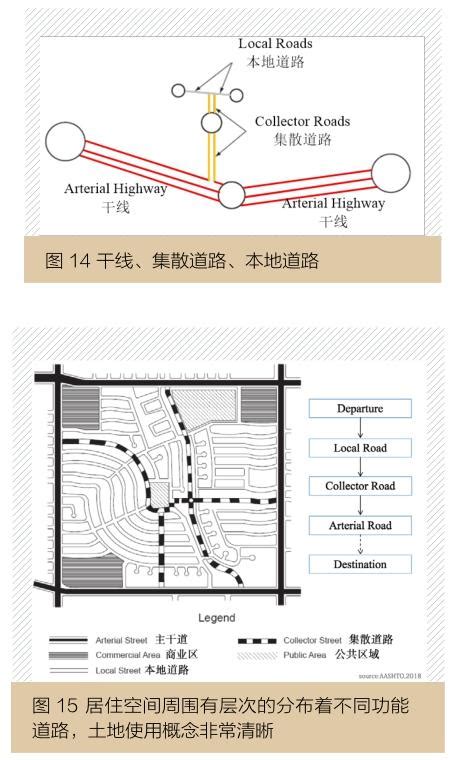 路网结构合理性之判别参考网