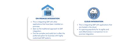 The Integration Of Sap With Other Technologies Thor Companies