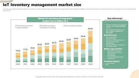 Iot Inventory Management Market Size Ppt Template